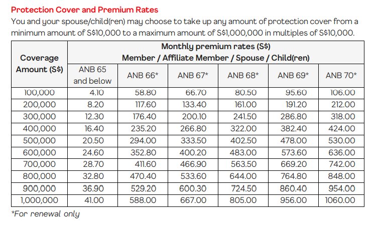 The Pros and Cons | What should you know when buying MINDEF Group Term ...