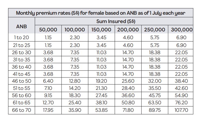 The Pros and Cons | What should you know when buying MINDEF Group Term ...